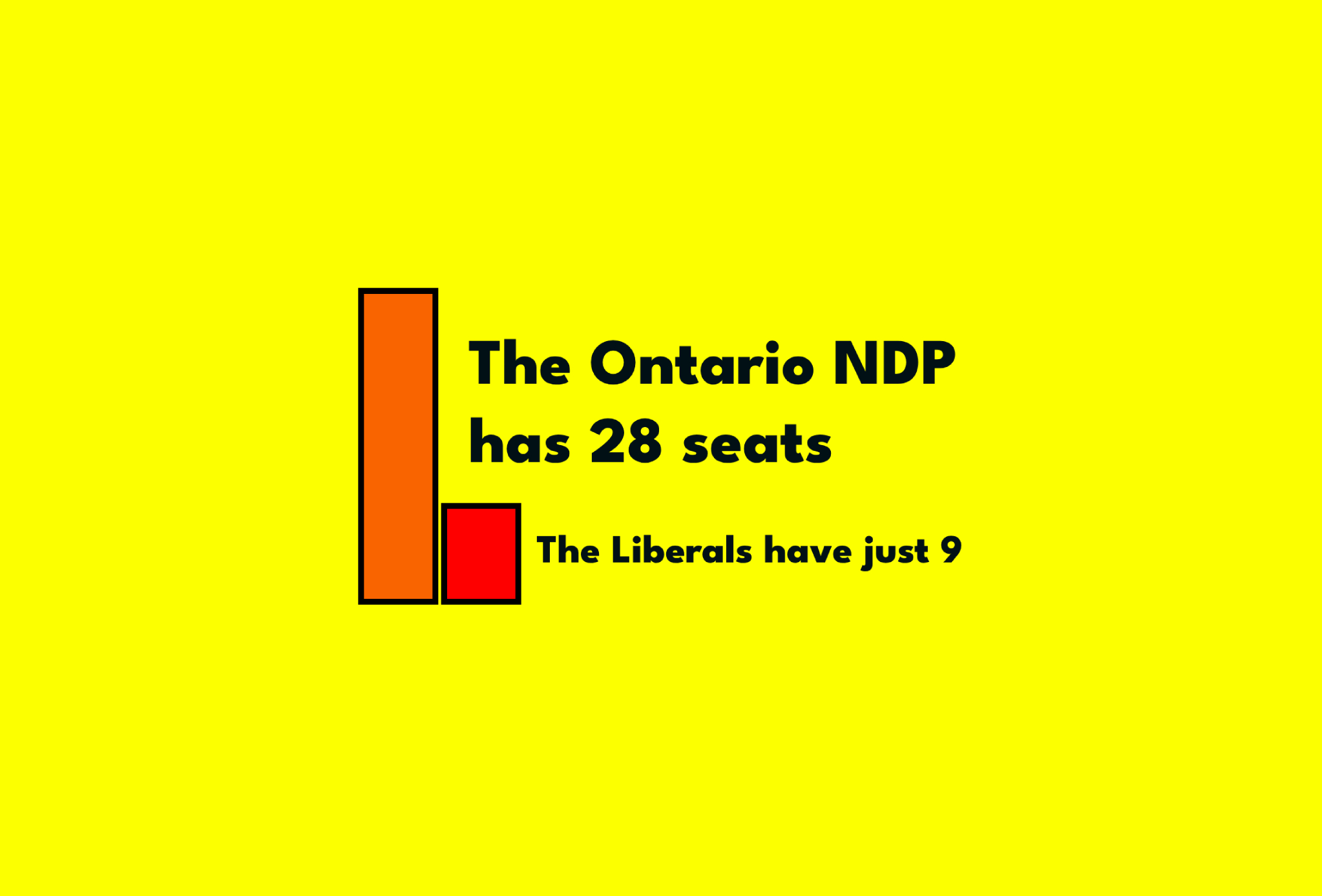 Stop Doug Ford: Vote NDP